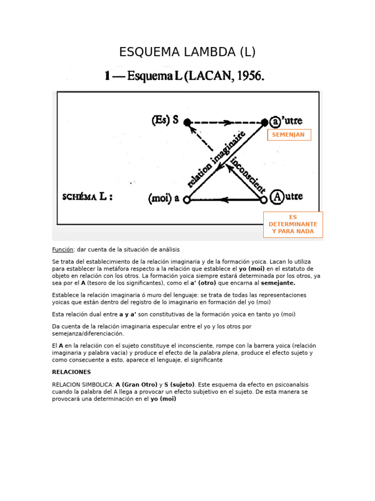 Esquema L y R | PDF | Yo | Jacques Lacan