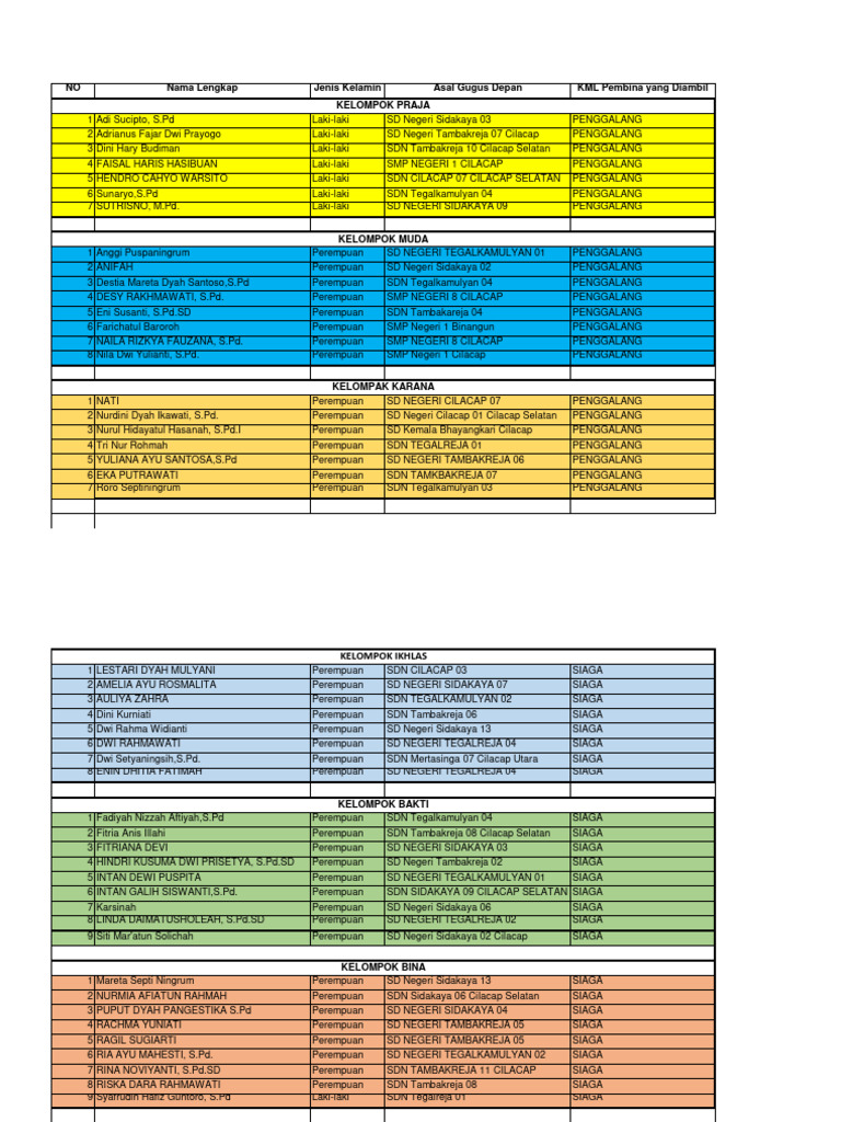 Kelompok KML | PDF | Gaya Hidup