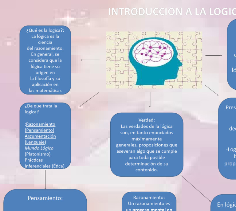 Introduccion A La Logica | PDF | Ciencia y matemáticas