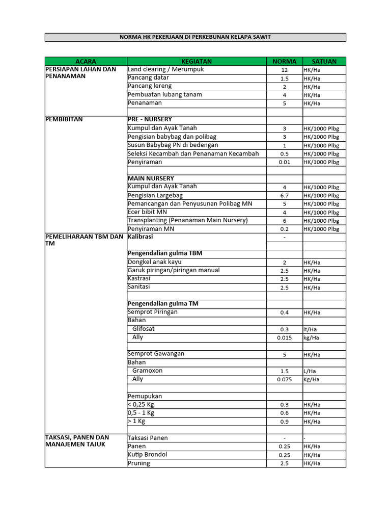 Form Administrasi Learning Factory | PDF