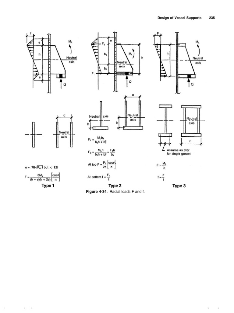Radial Loads F and F. | PDF