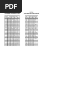 HDPE Bolt and Stud Size Chart | PDF | Screw | Manufactured Goods