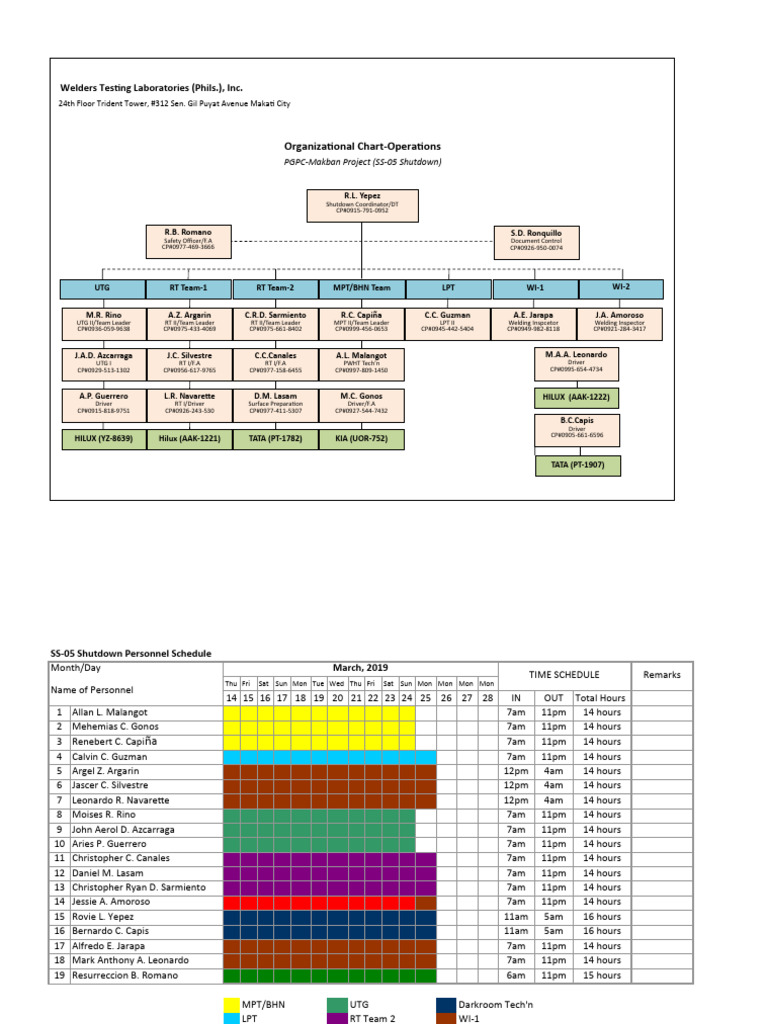 SS 05 Shutdown (Pre Planning) | PDF | Personal Protective Equipment ...