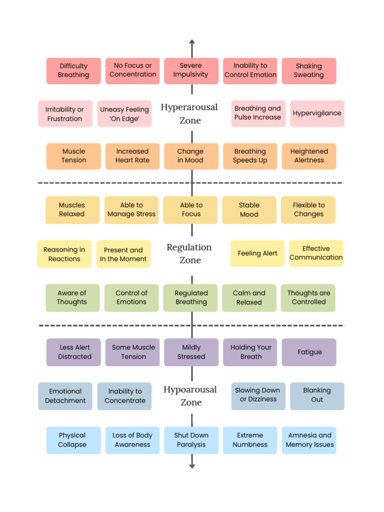 Symptomsof Dysregulation | Download Free PDF | Mood (Psychology ...