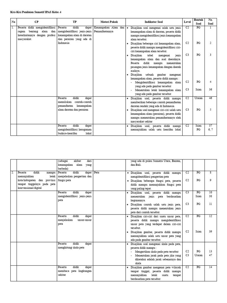 Kisi-Kisi IPAS K4 | PDF