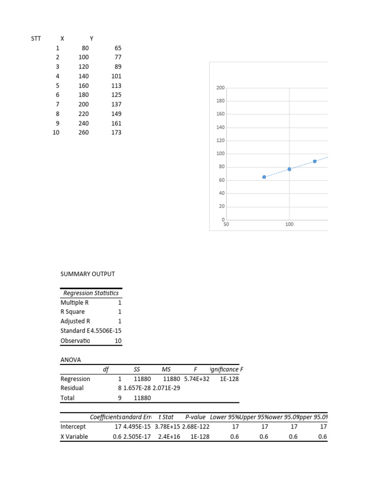 3319 KTL | PDF | Errors And Residuals | Coefficient Of Determination