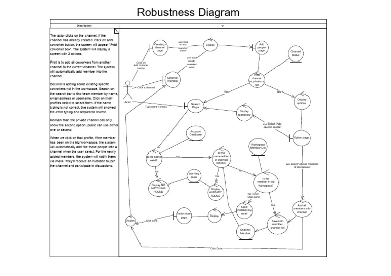 Untitled Diagram - Drawio | PDF | User (Computing) | Computing