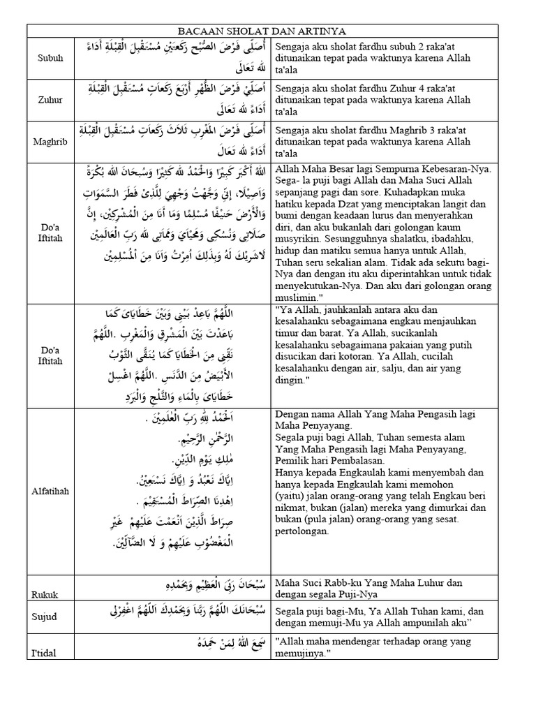Bacaan Sholat Dan Artinya | PDF