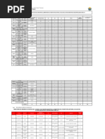 Cuadro Codigos RNP | PDF