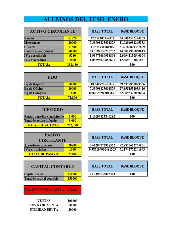 Balances Generales | PDF | Negocios económicos | Industrias de servicio