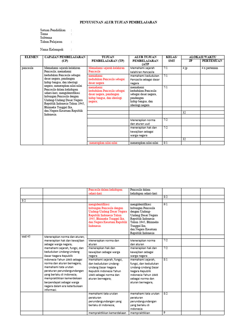 Format Menyusun ATP | PDF