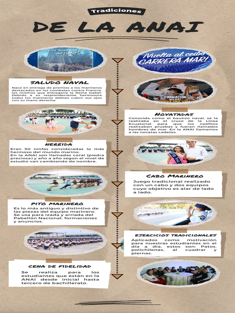 Tradiciones de La ANAI Resumen. | PDF