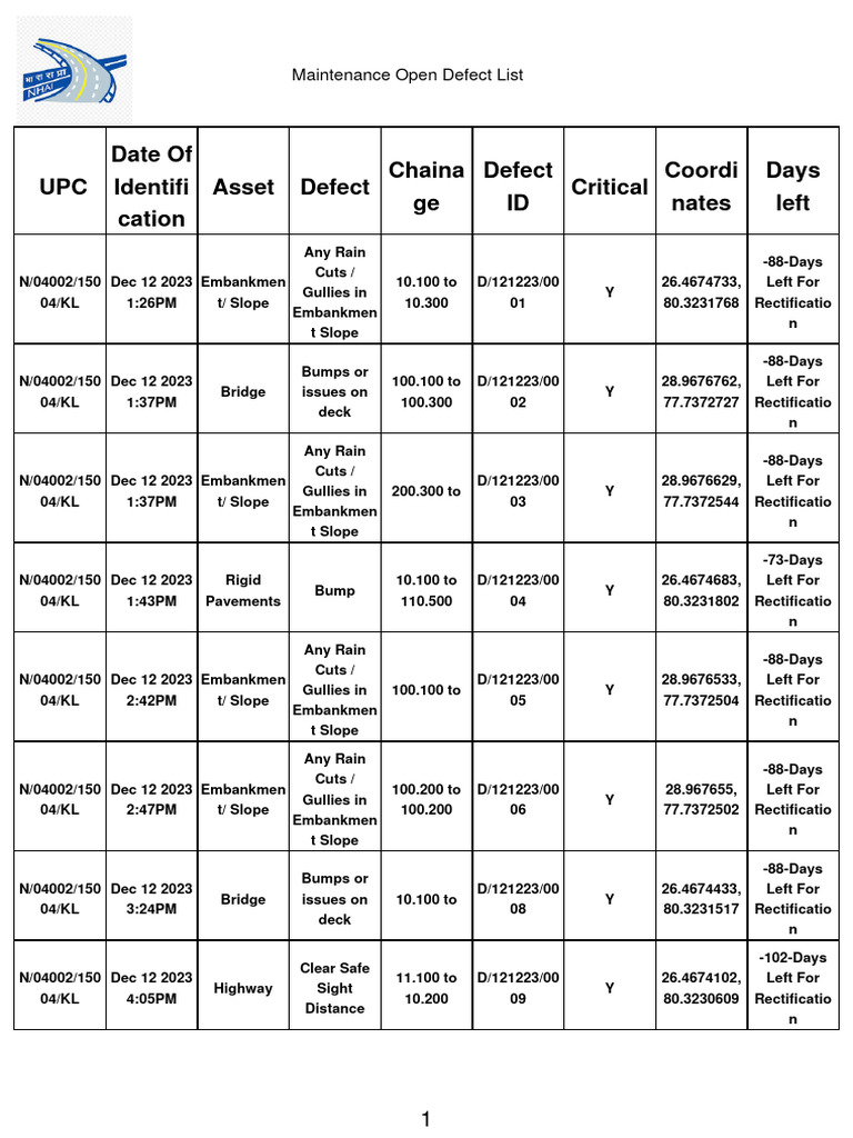 Open Defect List Report | PDF | Transport | Road Transport