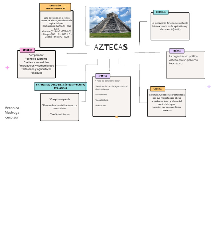 Mapa Aztecas | Descargar gratis PDF | México