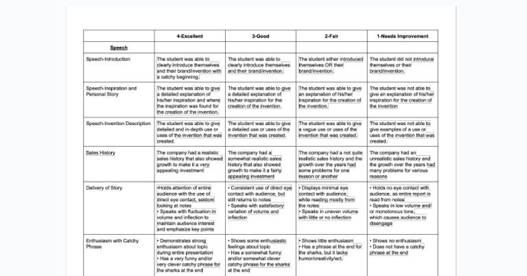 Shark Tank Presentation Rubric | PDF