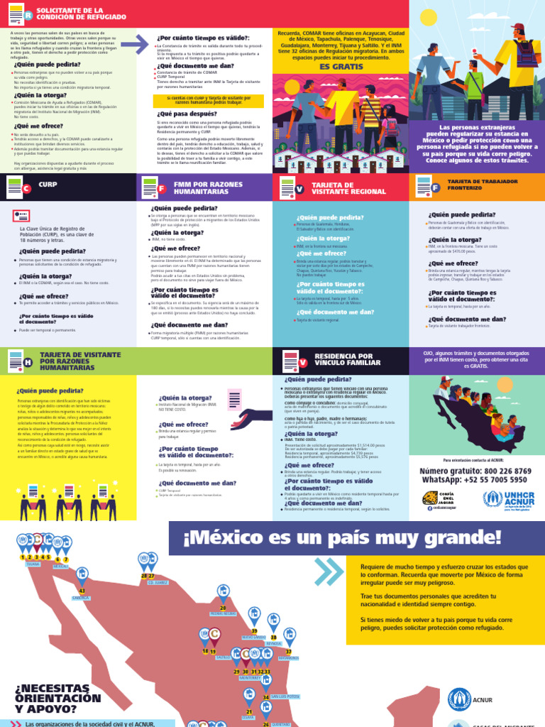 2022 - Folleto Opciones 43.5x42cmsregularizacion22 ESP | PDF | México | Refugiado