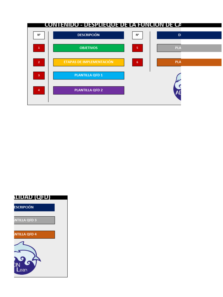 Plantilla QFD Formato ADN Lean | Descargar gratis PDF | Producción y fabricación | Negocios ...