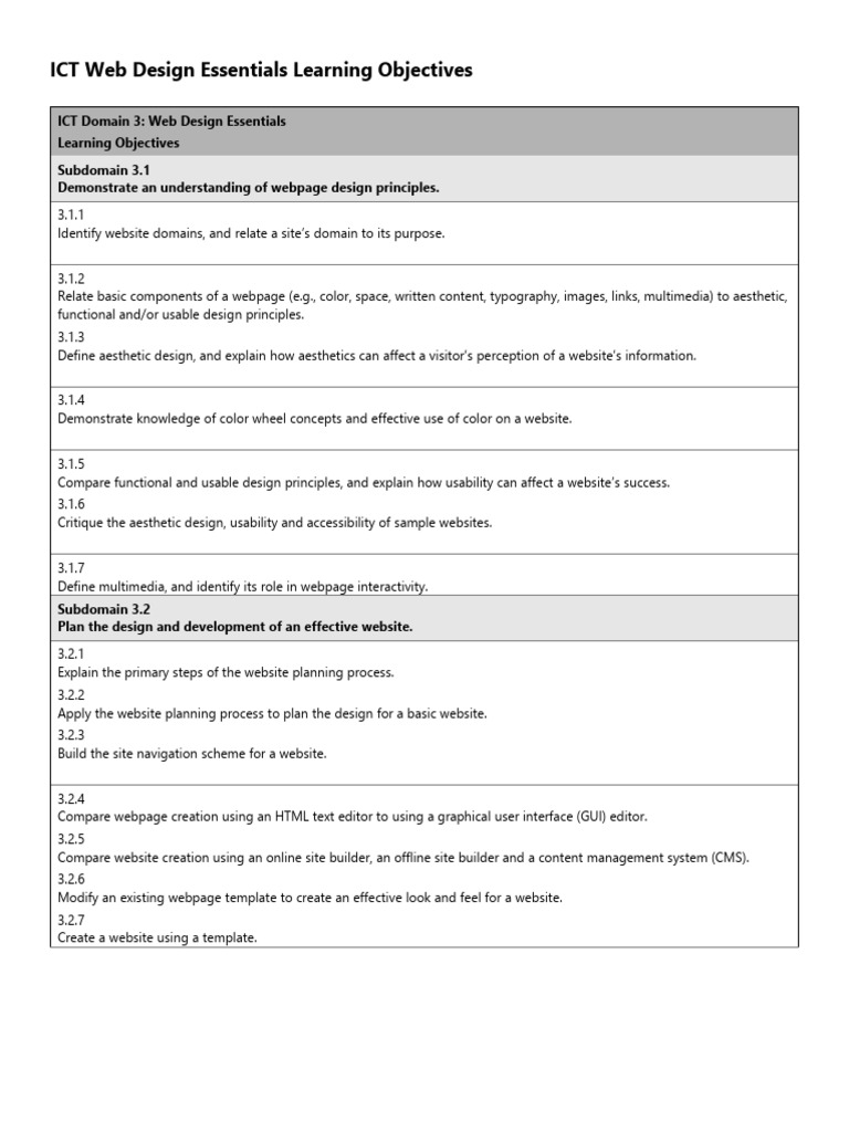 ICT Web Design Essentials Learning Objectives | PDF | Websites | World ...