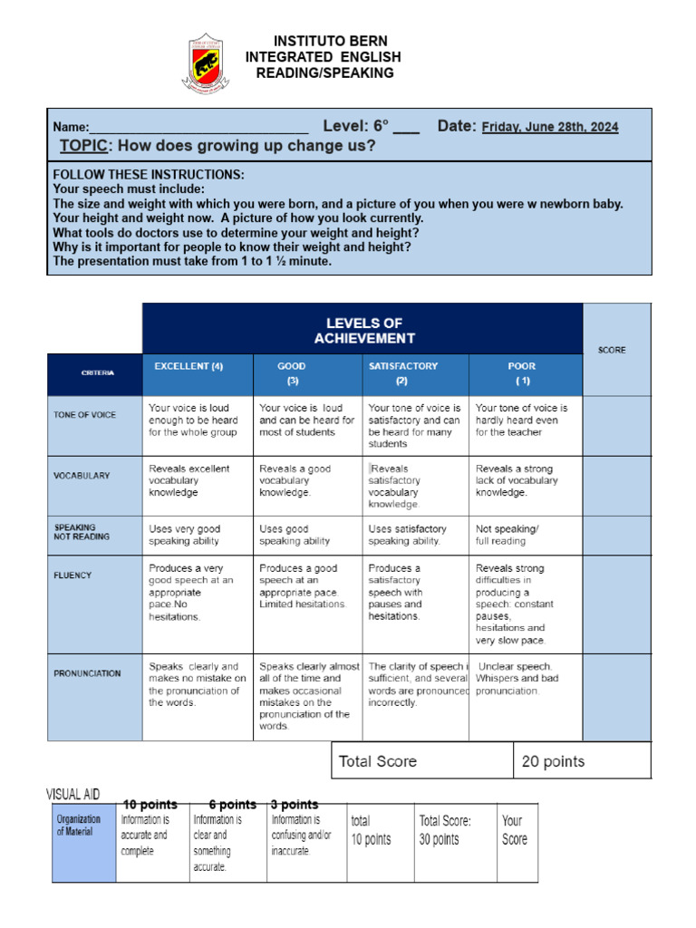 Rubric | PDF | Self-Improvement