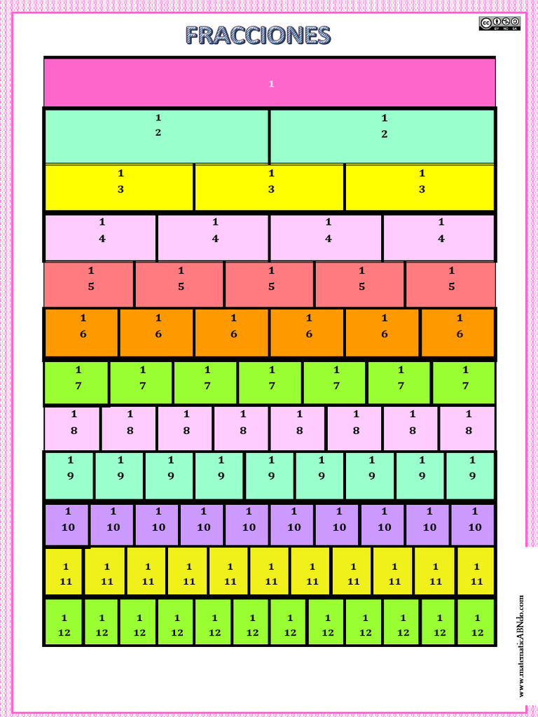 Muro de Las Fracciones (1) | PDF