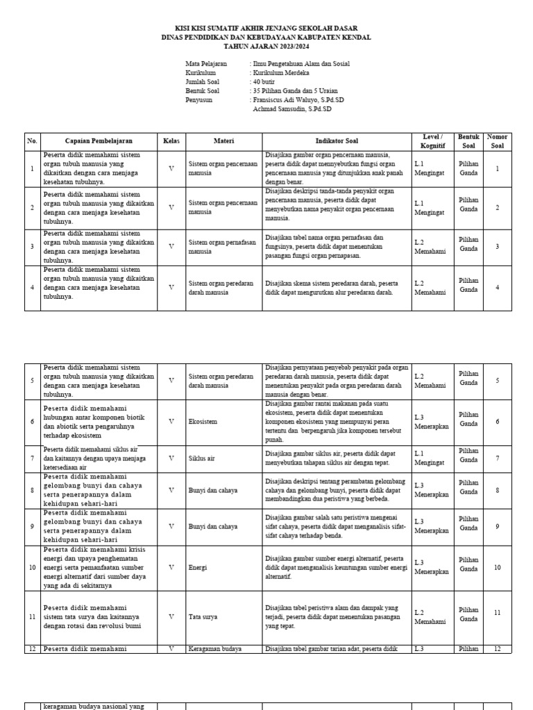 Kisi-Kisi Ipas Kurma Asaj 2024 Fix | PDF