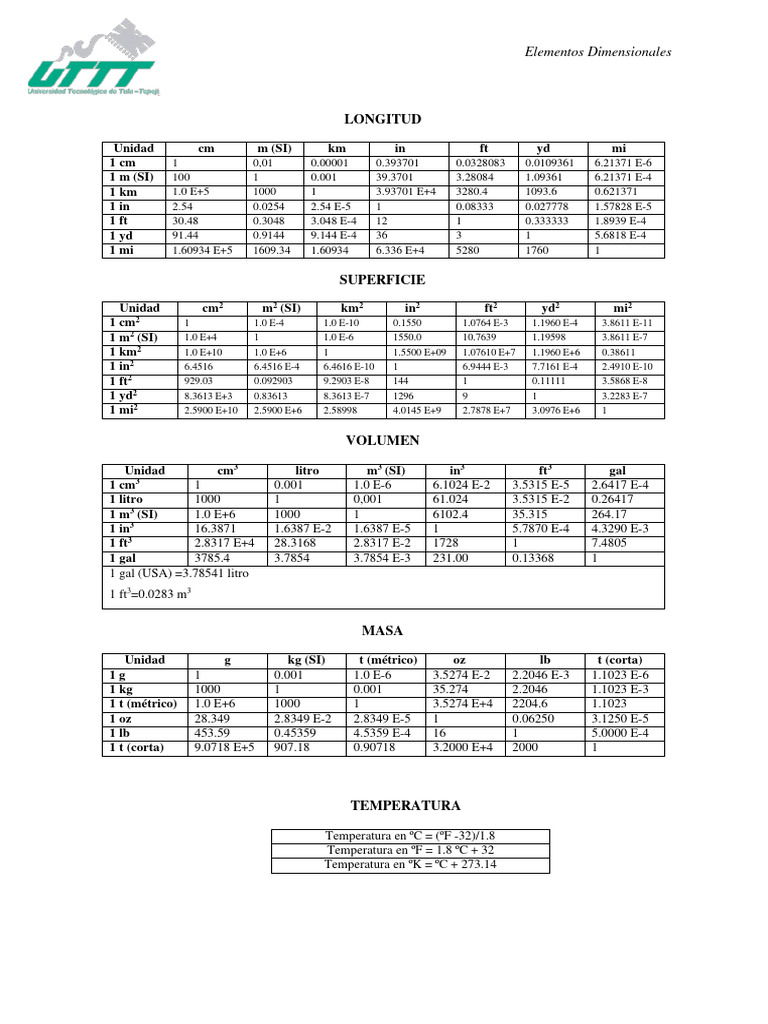 Tablas de Conversion de Unidades V2 | PDF | Cantidad | Probabilidades y estadísticas