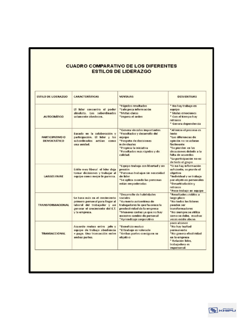CUADRO COMPARATIVO DE LIDERAZGO | PDF CUADRO COMPARATIVO DE LIDERAZGO | PDF