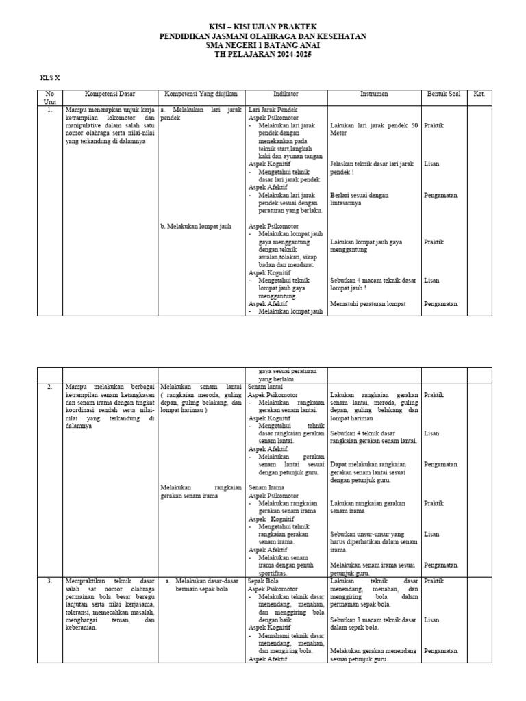 Kisi Kisi Ujian Praktek Kls X 2024-2025 OK | PDF