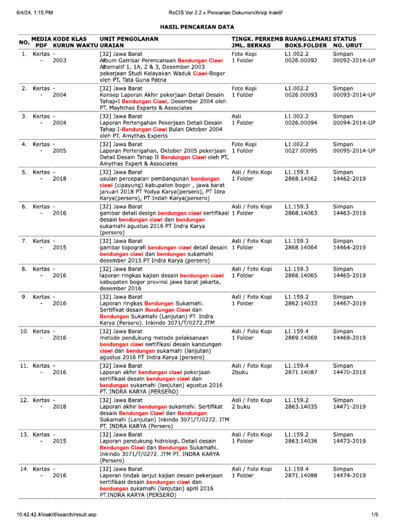 Bendungan Ciawi | PDF