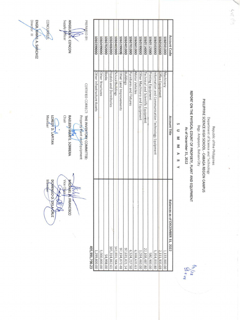 RPCPPE As of December 31, 2022 | PDF