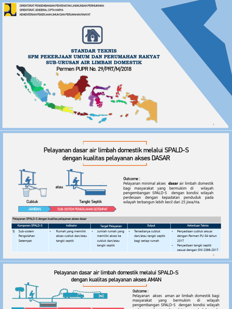 PPLP - Kebijakan SPM Air Limbah | PDF