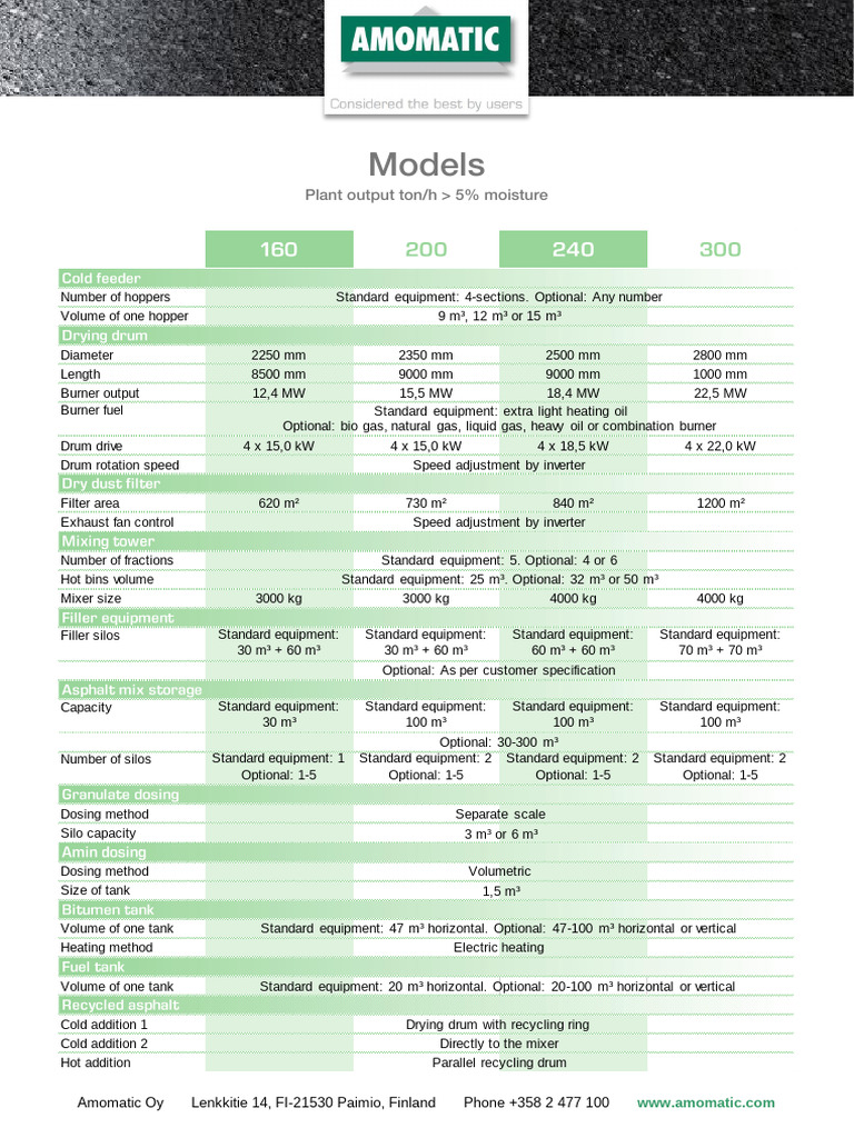 AMOMATIC_tech_specs | PDF | Volume | Energy Technology