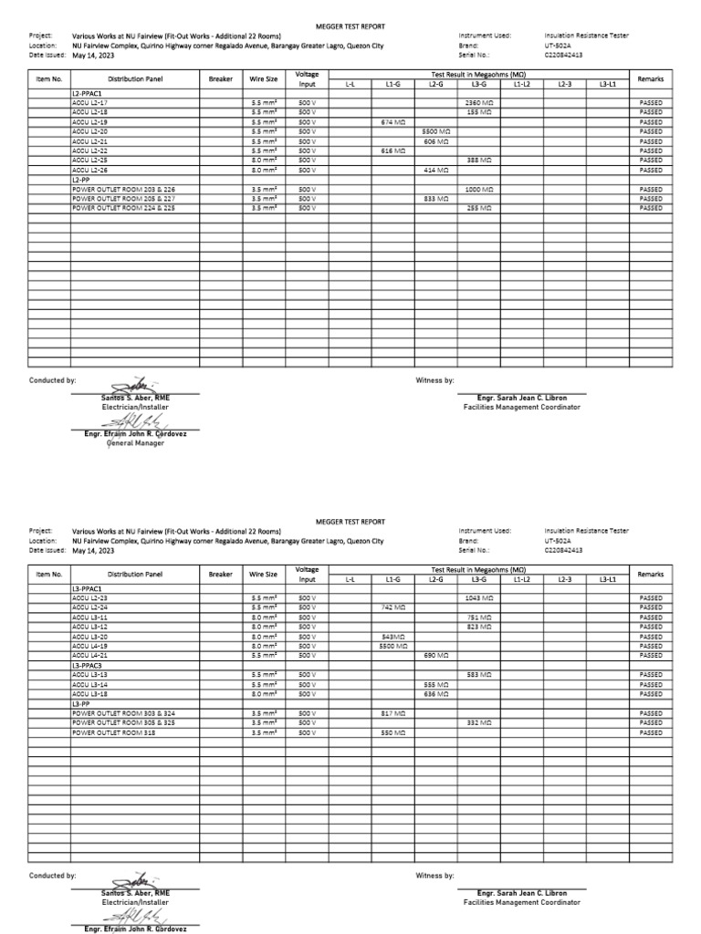 OIS 15 - Megger Test Report | PDF | Electricity | Electrical Wiring