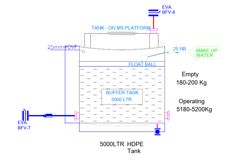 Hdpe Tank 5000 LTR | PDF