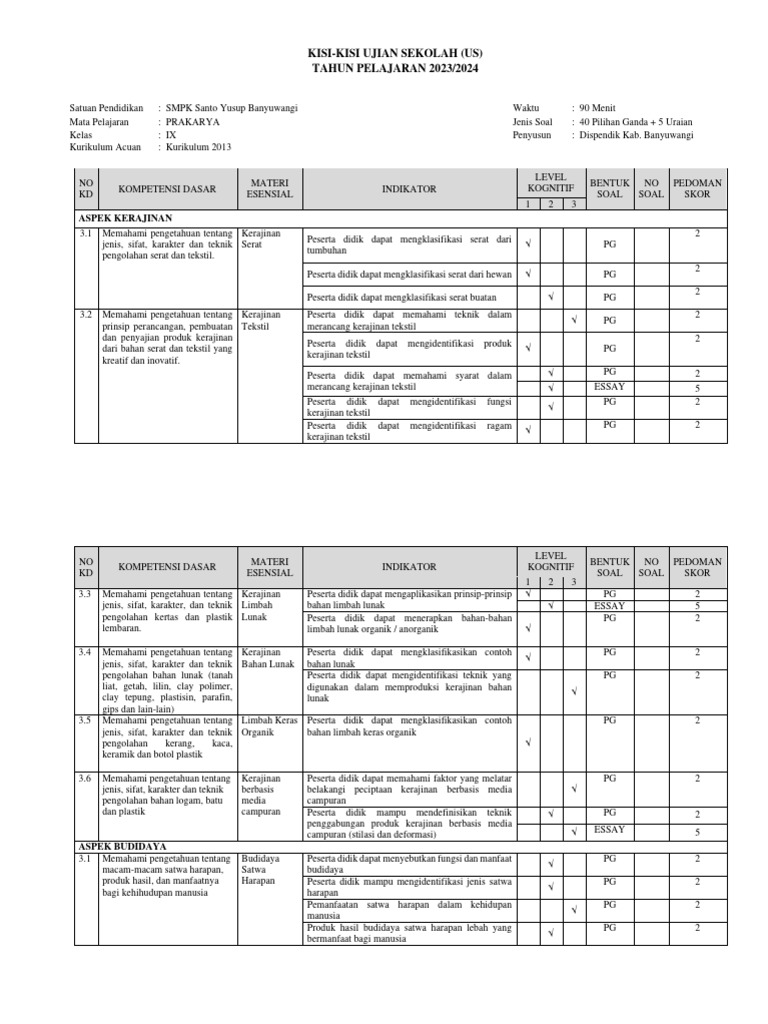 Kisi-Kisi US SMP - Prakarya | PDF