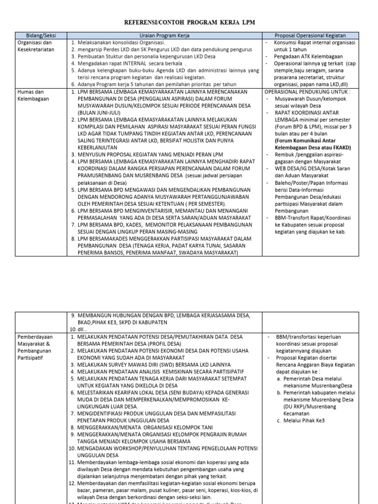 Contoh Program Kerka LKD | PDF