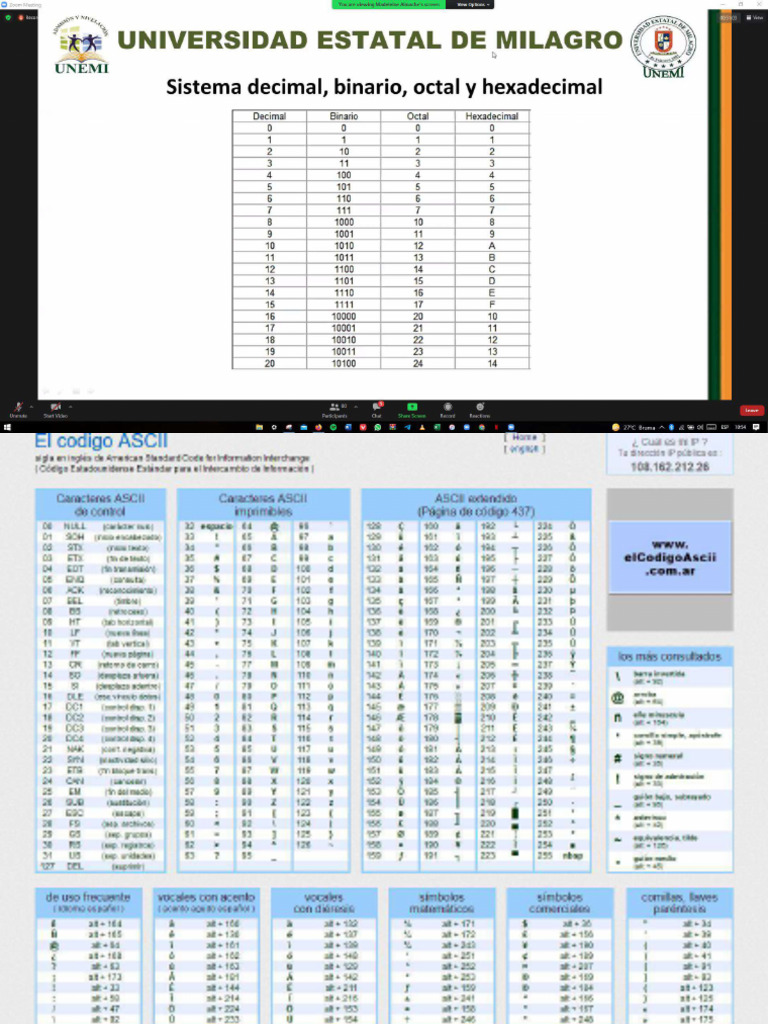 tabla de sistemas binario y tabla ascii | PDF