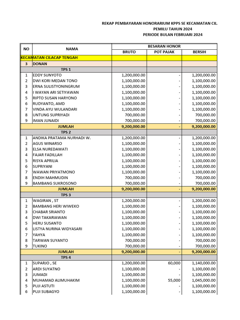 Daftar Nominatif Honor Kpps 2024 Ke Kpps | PDF