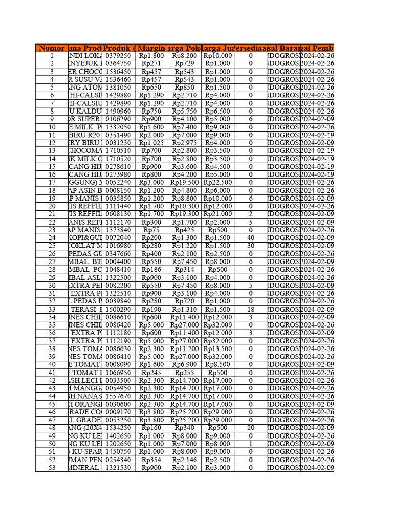 Daftar Produk Indogrosir 2024 | PDF | Biscuit | Snack Food