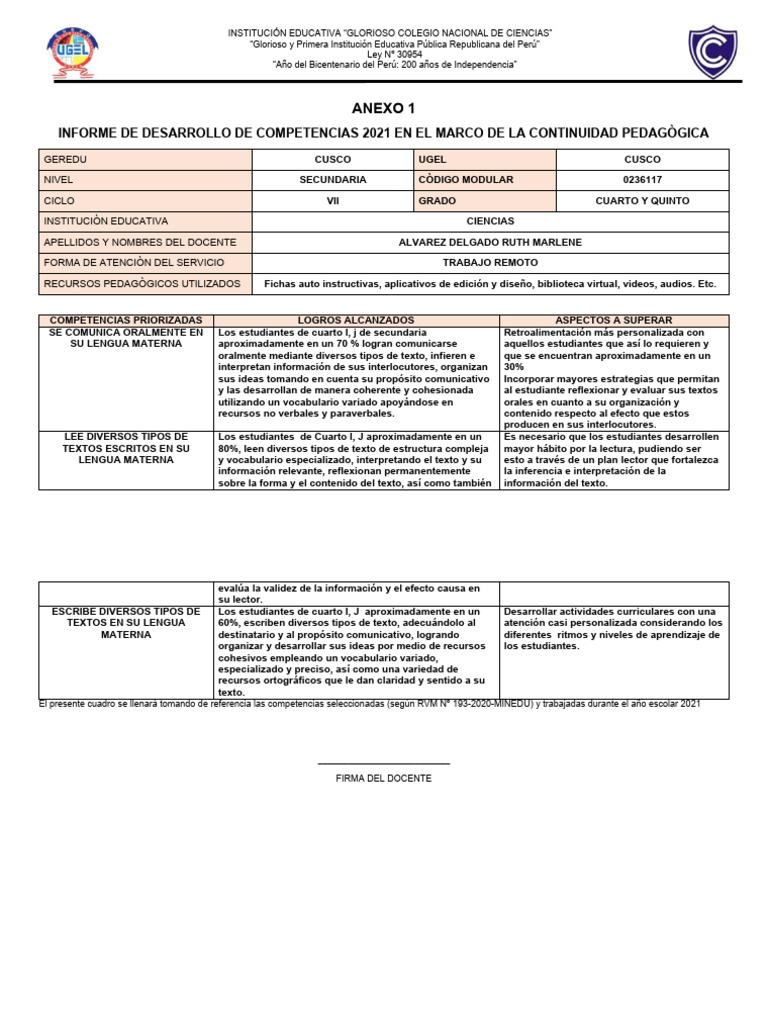 Anexos 1nforme Docente 2021 | PDF | Comunicación humana | Aprendizaje