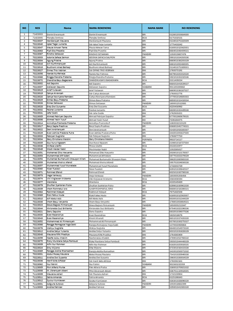 Pencairan 04 Juni 2024 Cek Data No Rek | PDF | Companies Of Asia | Banking