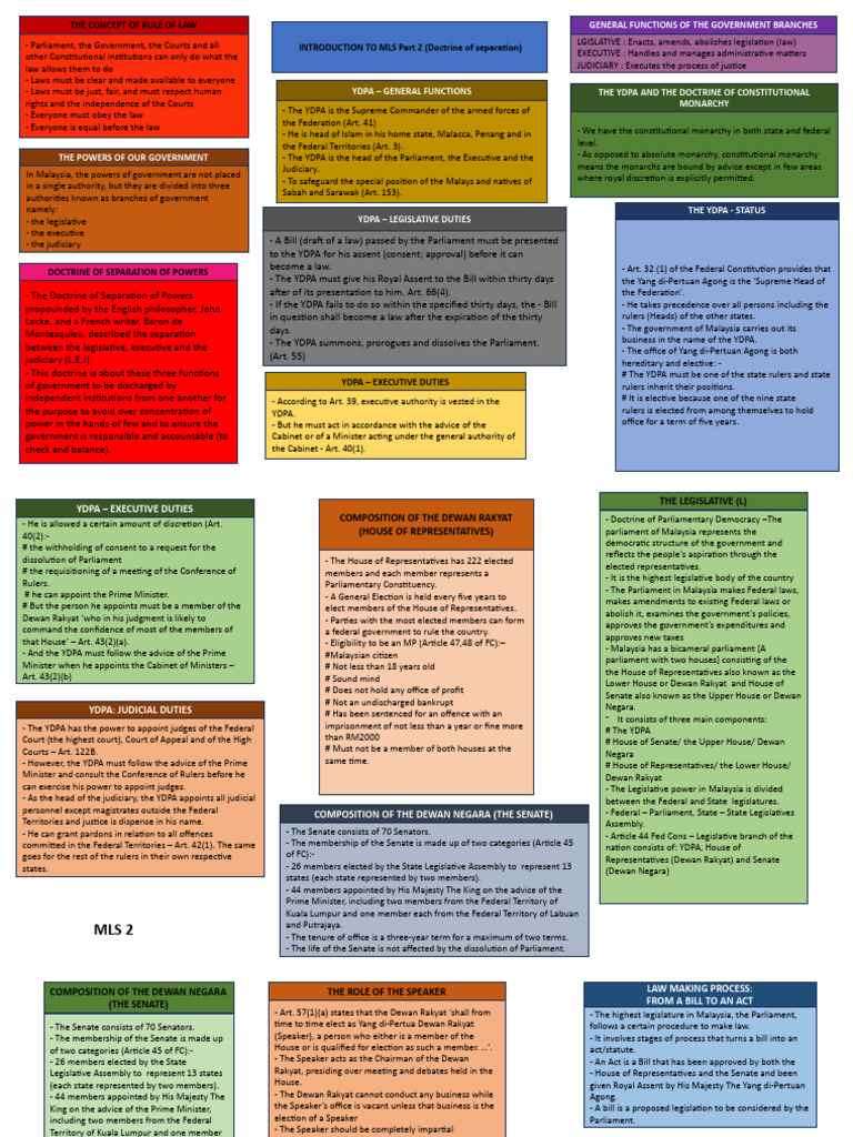 INTRODUCTION TO MLS Part 2 (Ii) | PDF | Forms Of Government | Constitutional Law