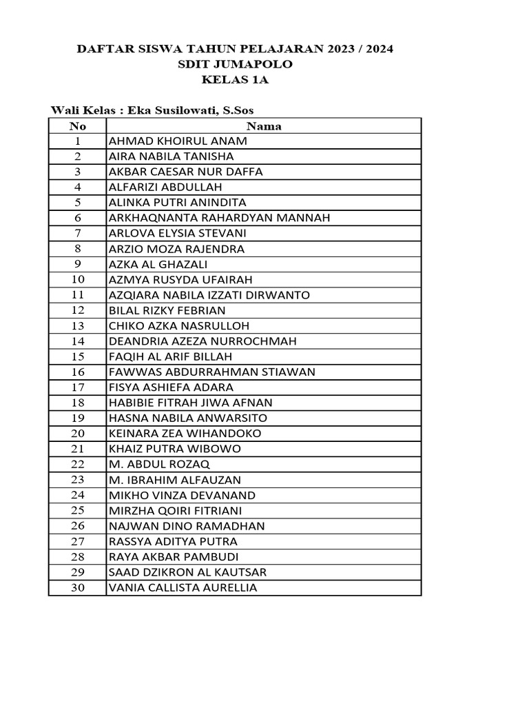 Daftar Siswa SDIT Jumapolo 2023/2024 | PDF | Griya & Taman | Agama & Spiritualitas