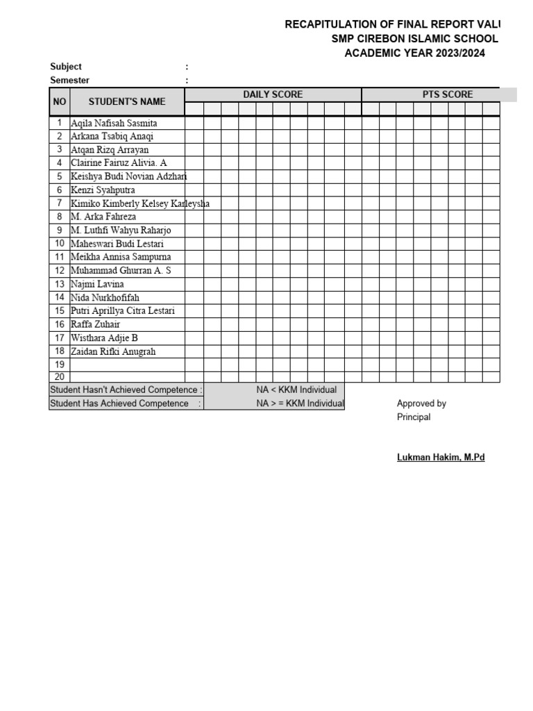 1 2 3 4 5 6 7 8 9 10 11 12 13 14 15 16 17 18 19 20 Student Hasn't ...