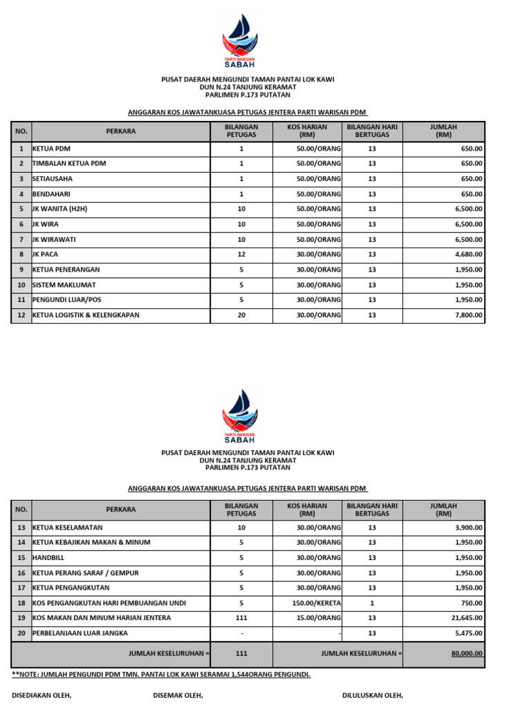 Bajet Jentera PDM TMN Pantai Lok Kawi N - 24 | PDF