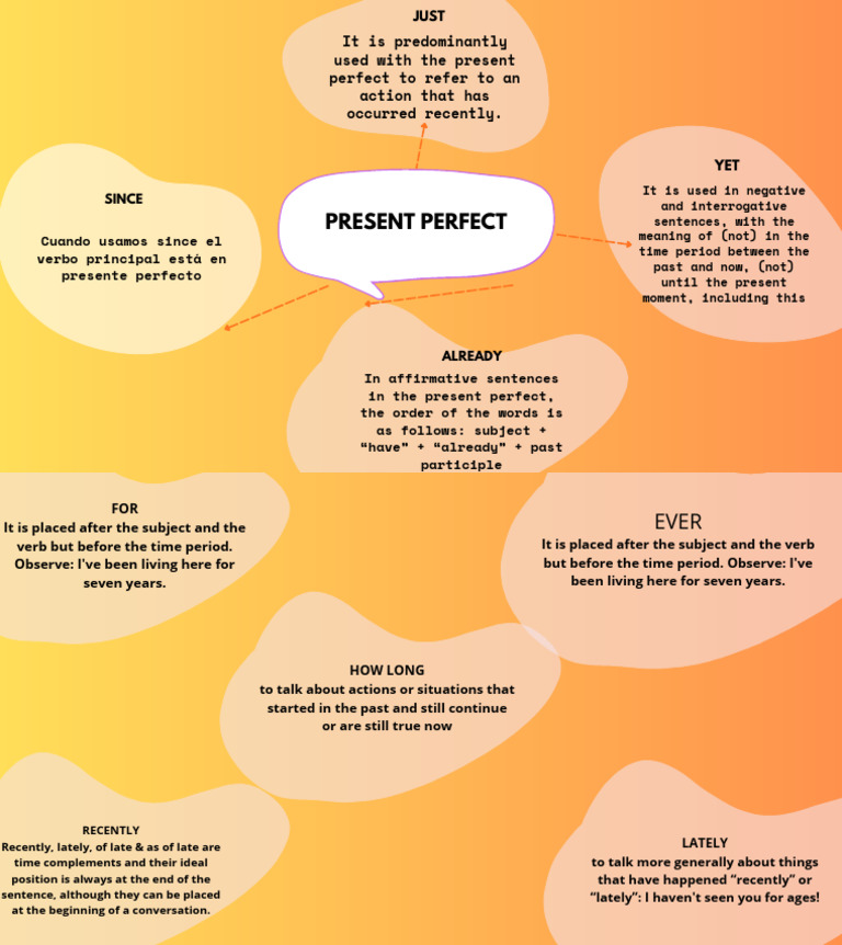 MIND MAP | PDF | Verb | Language Mechanics