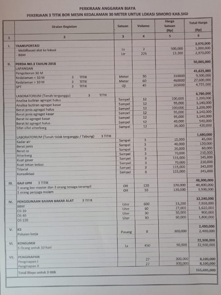 SPH - Lab Bina Marga | PDF