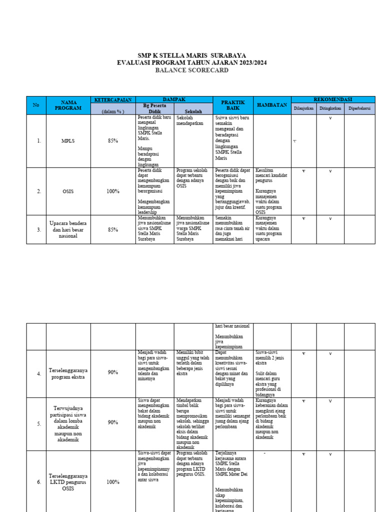 Format Evaluasi Program Kerja | PDF