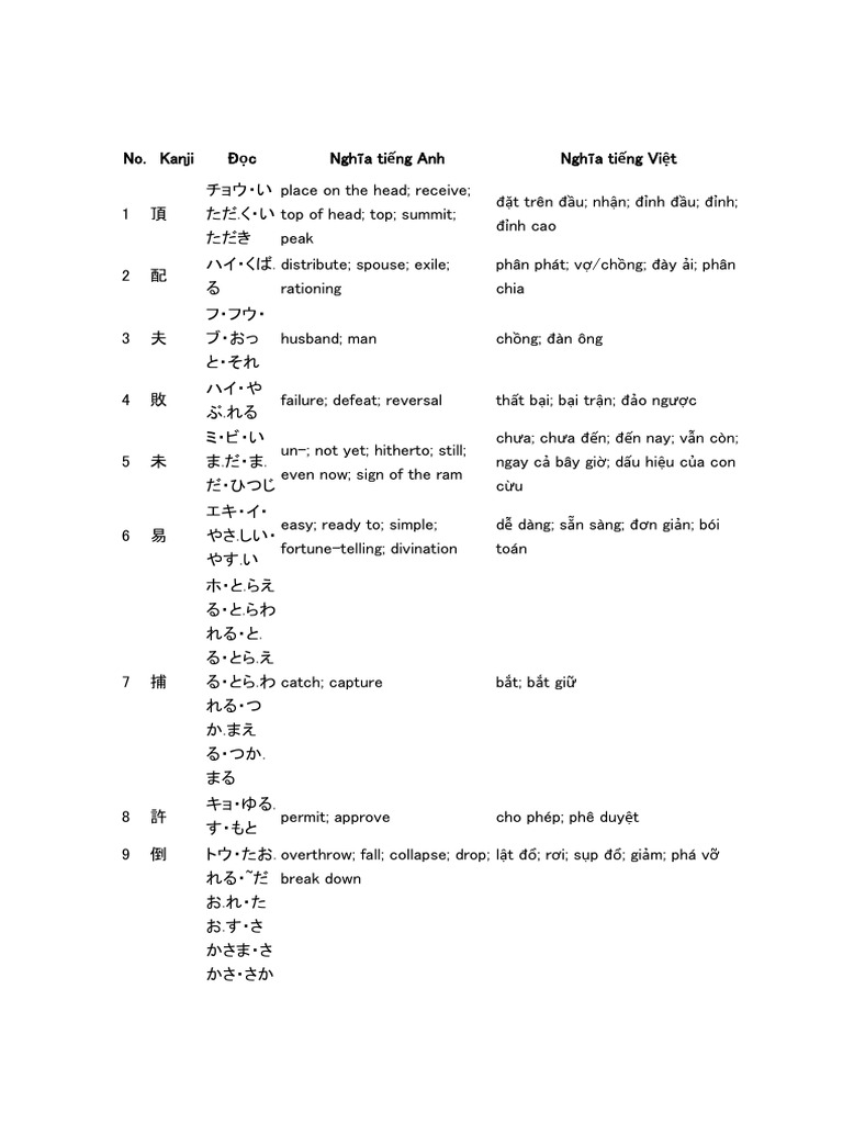 Kanji N3 Vietnamese | PDF