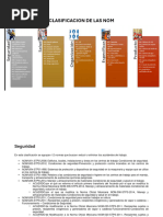 Listado de NOM STPS (2023) | PDF | Salud Ambiental | Agua